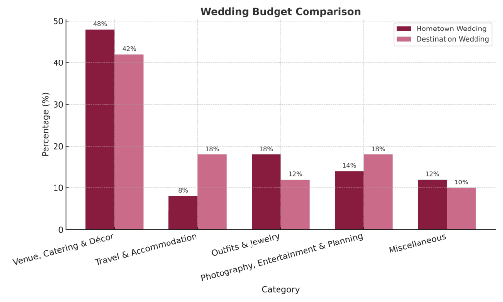 Wedding Budget Calculator - Band Baja Weddings
